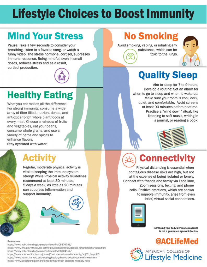 Lifestyle Choices to Boost Immunity – Wellness Support Lifestyle Choices to Boost Immunity – Wellness Support